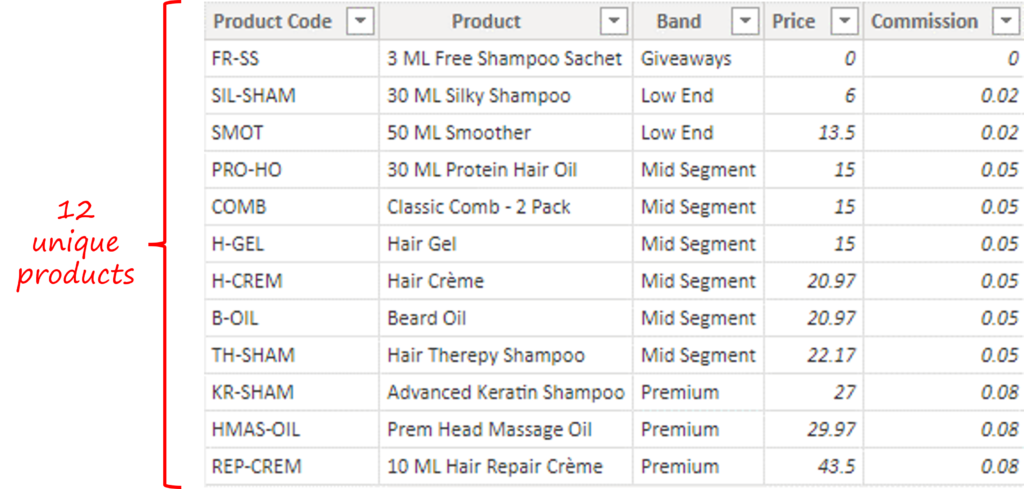 find missing products - products table - Goodly
