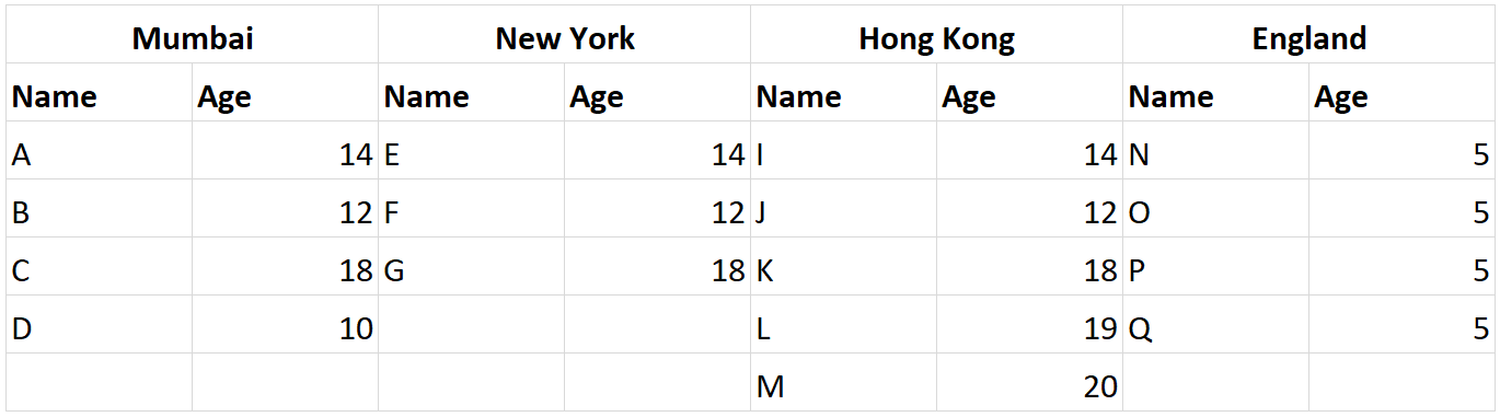 Convert Multiple Column Groups To Rows Data Goodly