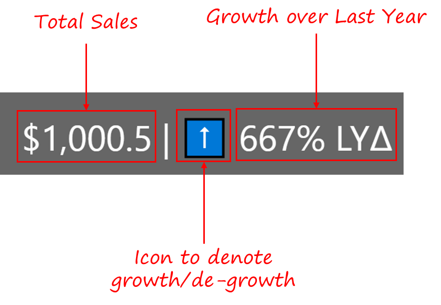 Custom Data Labels In Power BI Goodly