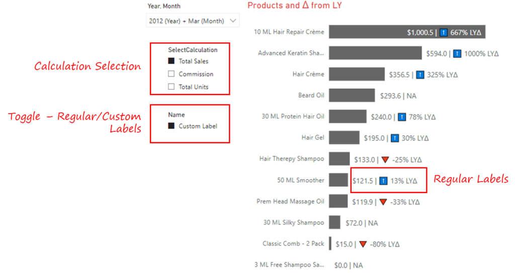 Custom Data Labels in Power BI - Output - Goodly Custom Data Labels in Power BI - Output - Goodly