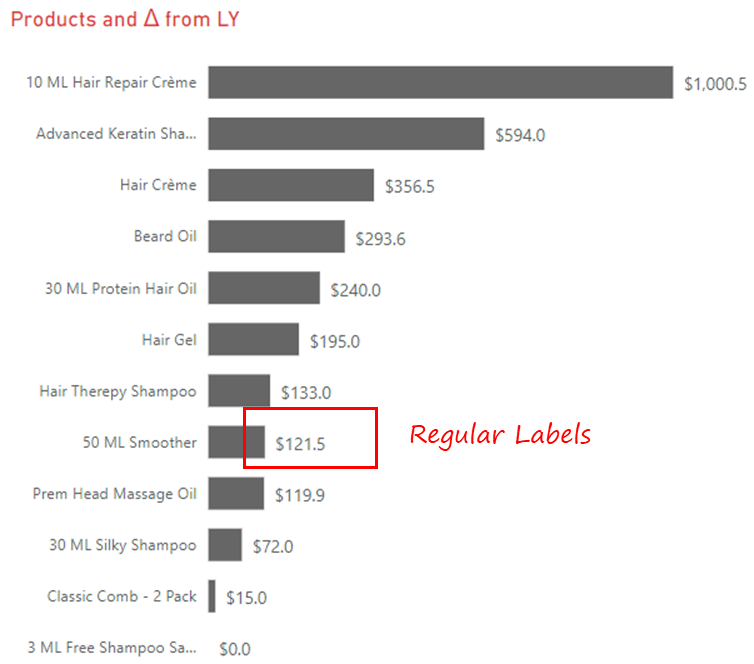 Custom Data Labels In Power BI Goodly