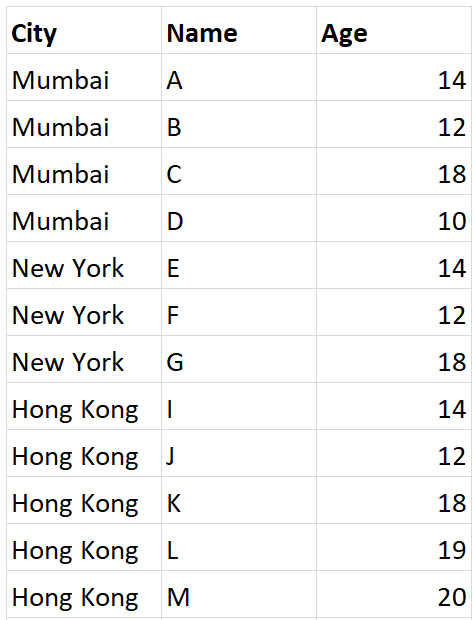 Convert Multiple Column Groups To Rows Power Query Challenge Goodly