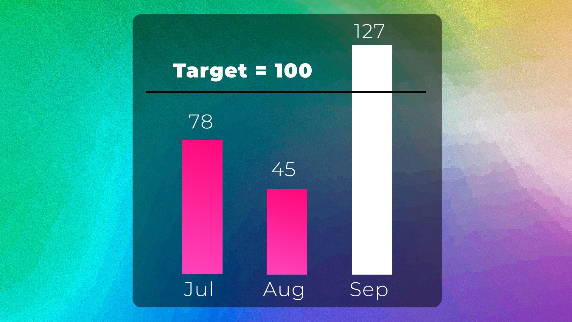 Highlight Values below Target in Power BI - Goodly Highlight Values below Target in Power BI - Goodly