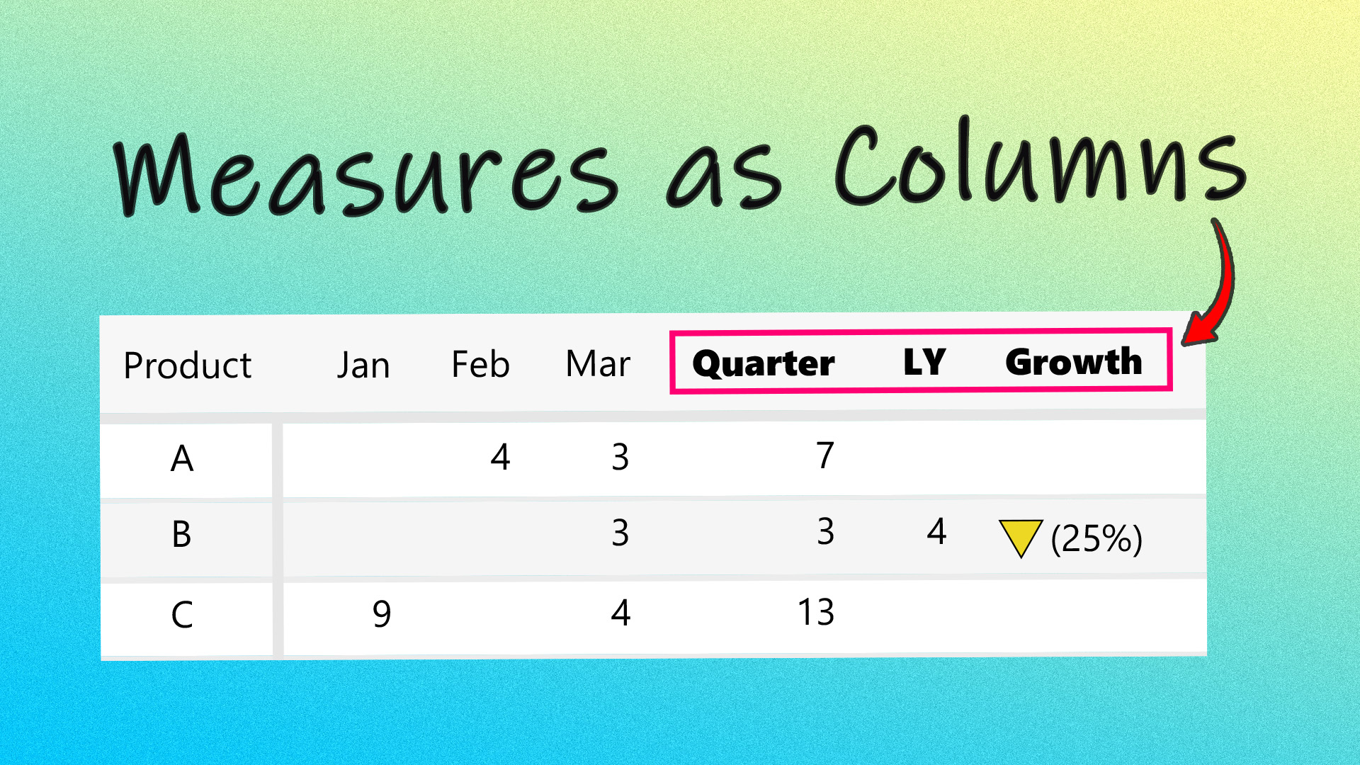 How To Use Measures As Columns Using Calculation Group In Power Bi Goodly