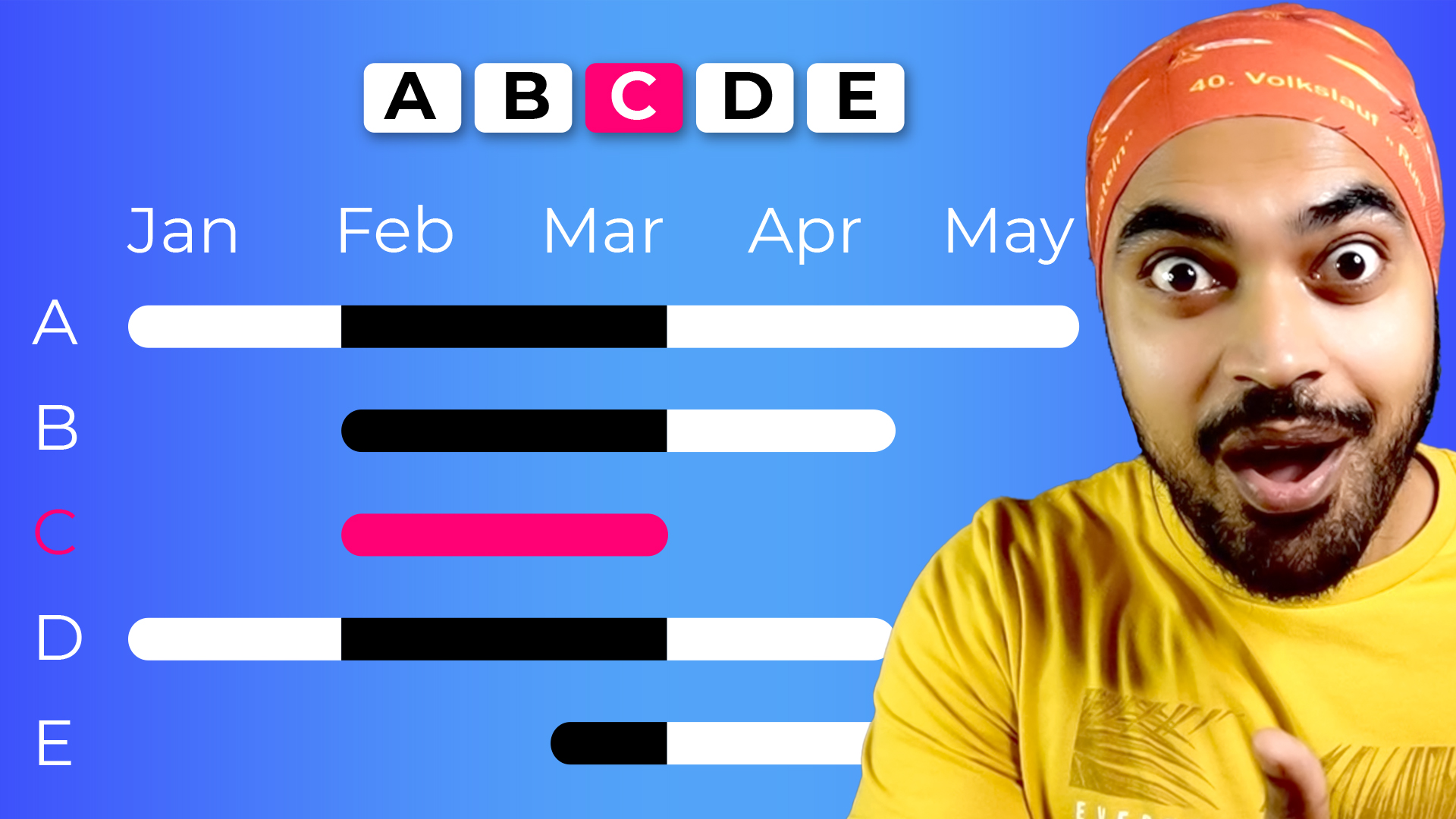 How To Create A Project Overlapping Timeline Dashboard In Power BI Goodly