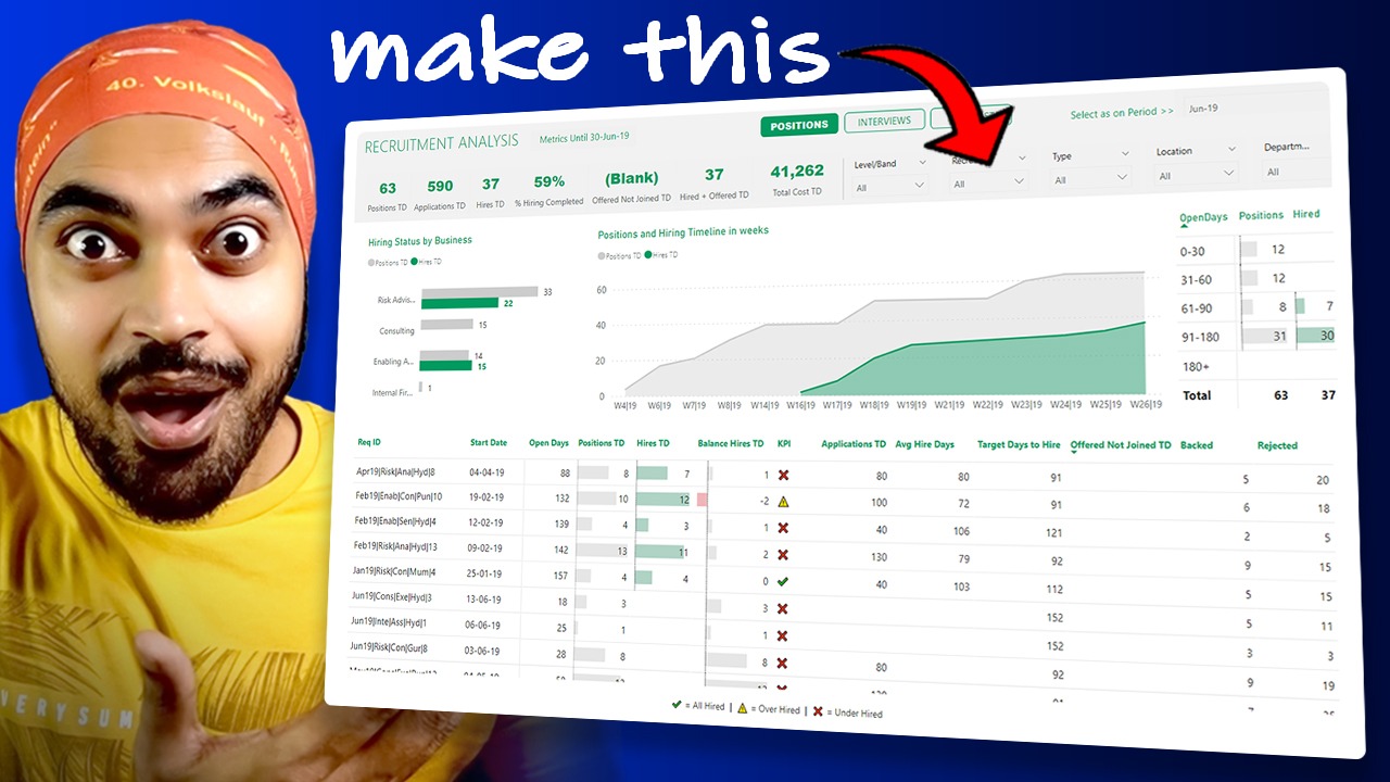 How to Create Outstanding Power BI Reports - Goodly