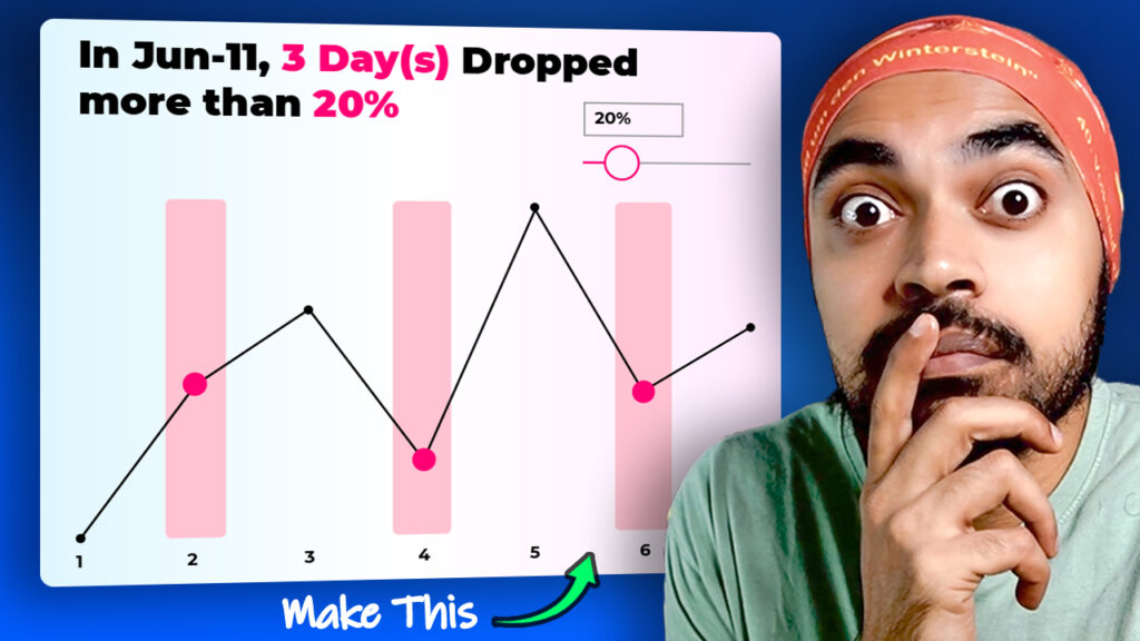 creative-Line-chart-visualization-power-bi - Goodly