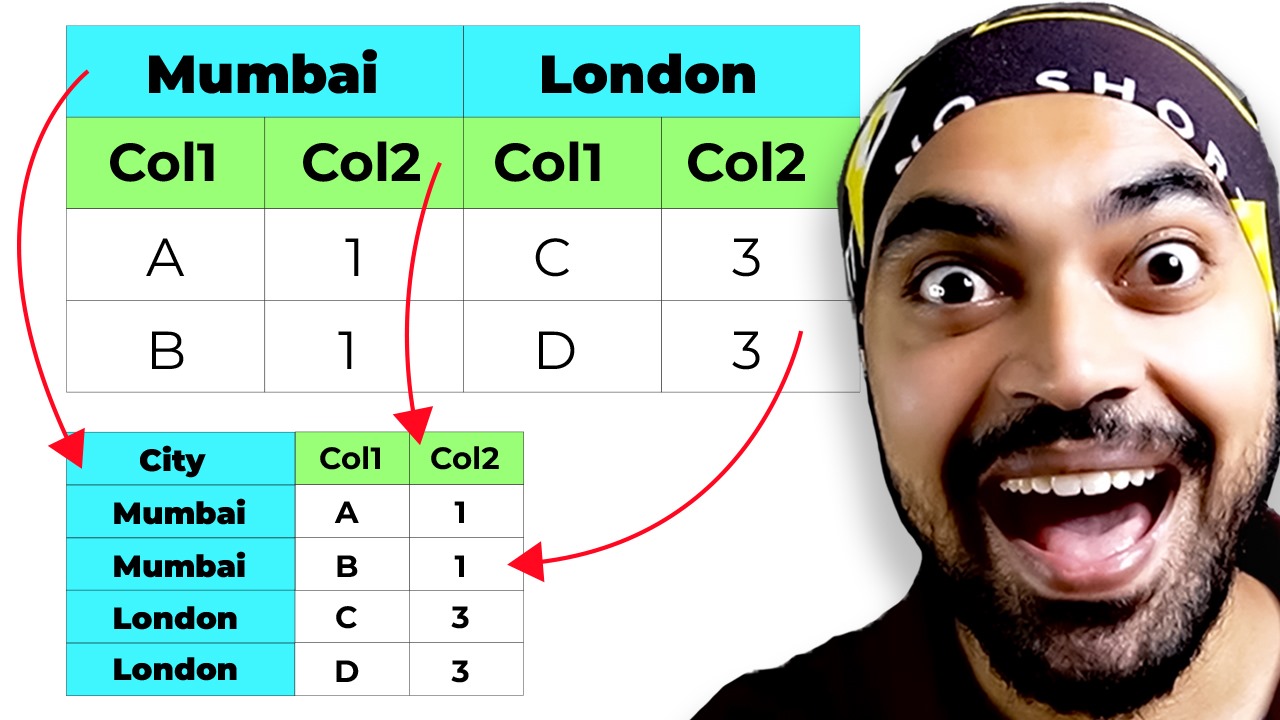 Unpivot Multiple Column Groups Using M Language | Power Query Case ... Unpivot Multiple Column Groups Using M Language | Power Query Case ...
